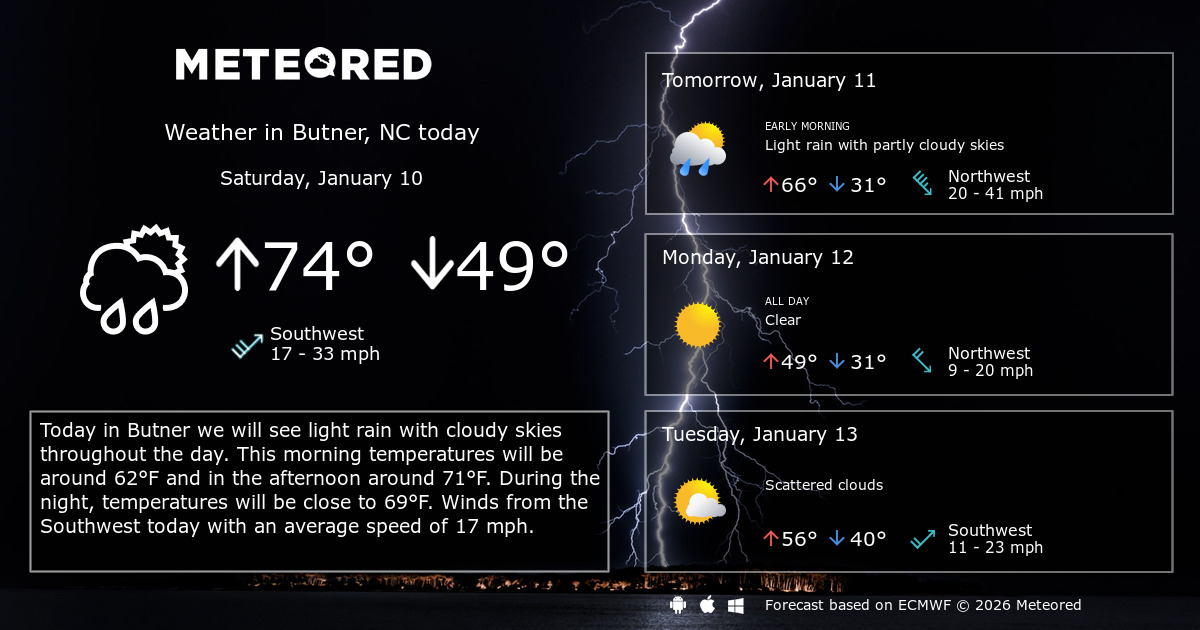 Butner, NC Weather 14 days - Meteored