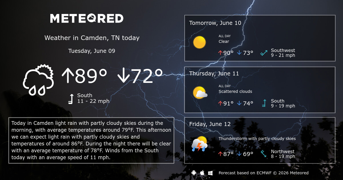 Camden, TN Weather 14 days - Meteored US