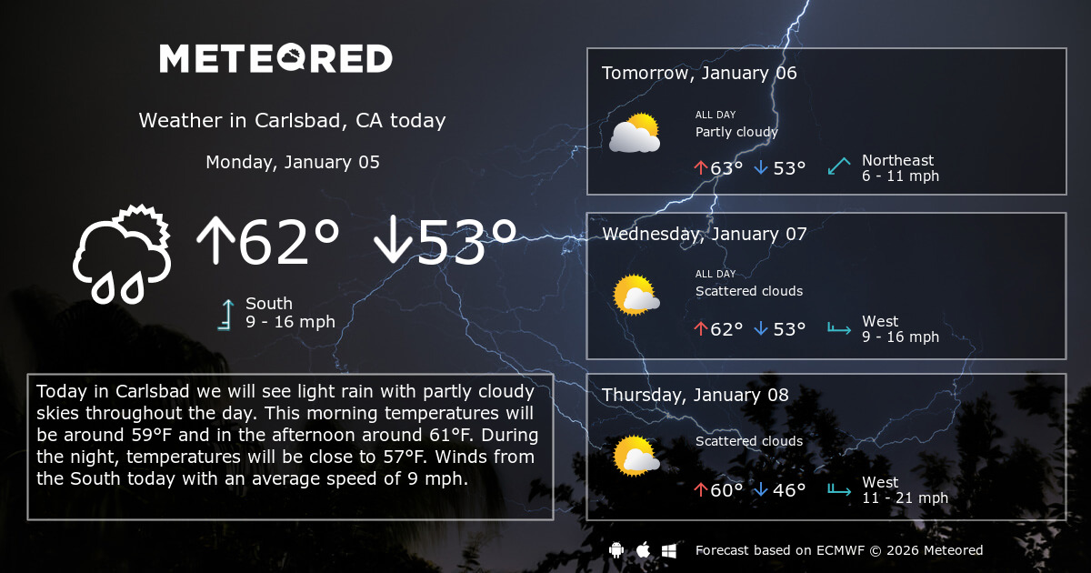 Carlsbad, CA Weather 14 days - Meteored US