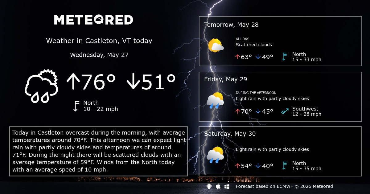 Castleton, VT Weather 14 days - Meteored US