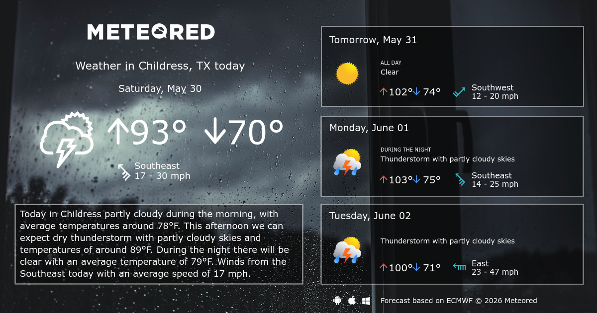 Childress, TX Weather 14 days - Meteored US