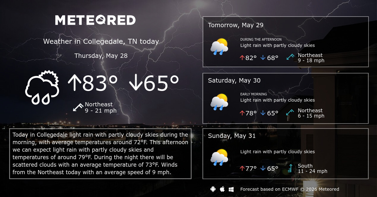 Collegedale, TN Weather 14 days - Meteored US