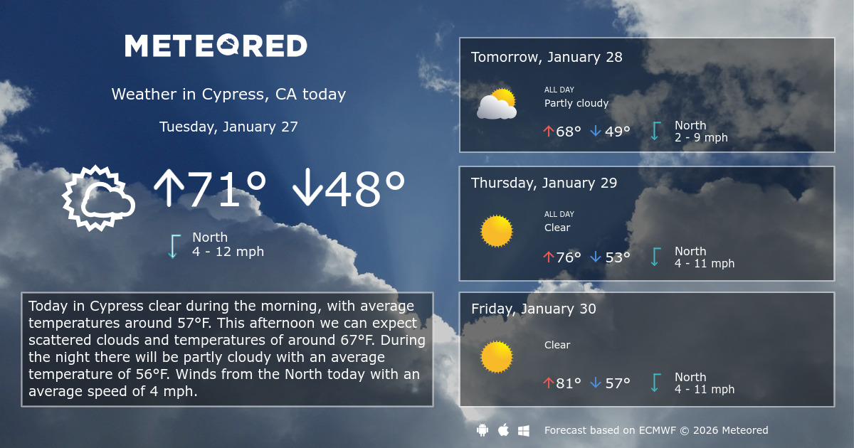 Cypress, CA Weather 14 days - Meteored