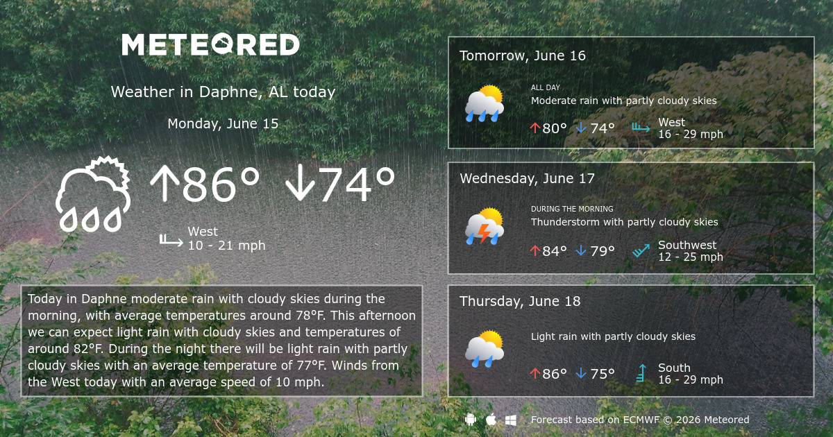 Daphne, AL Weather 14 days - Meteored US