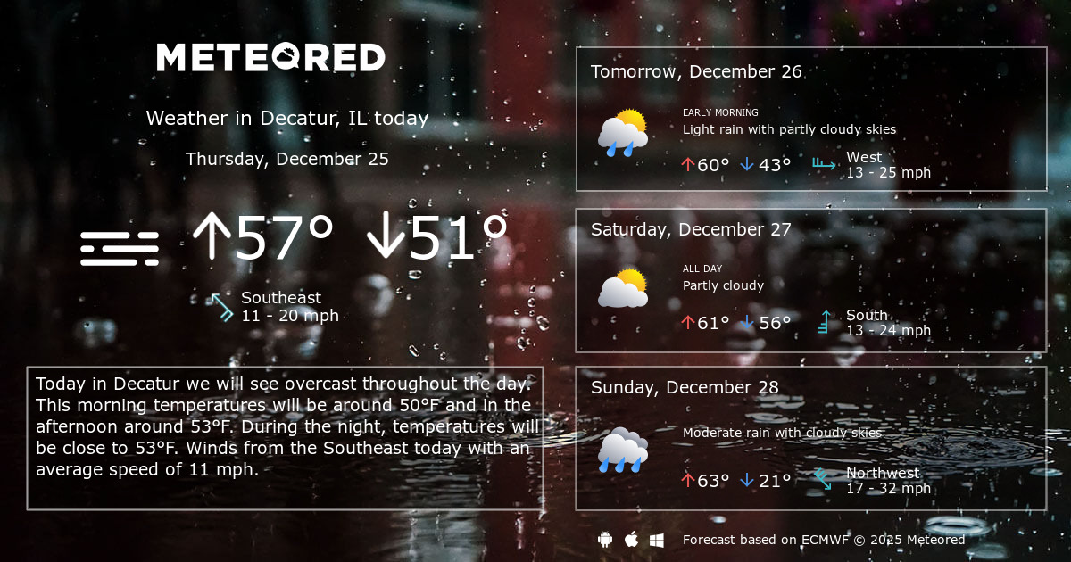 Decatur, IL Weather 14 days - Meteored