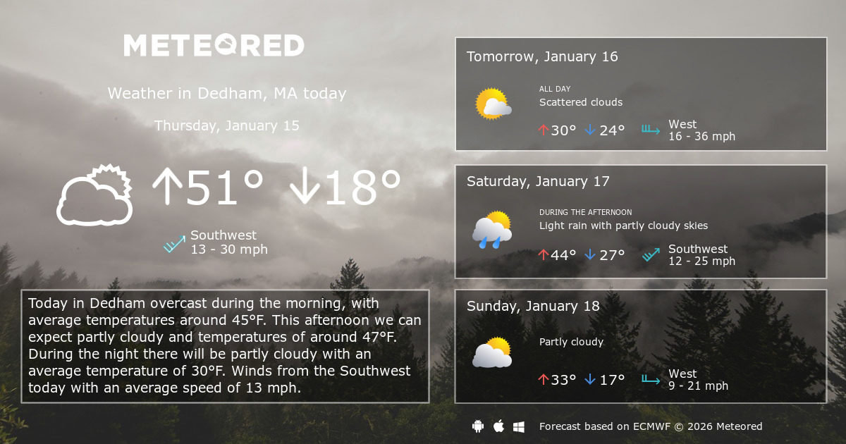 Dedham, MA Weather 14 days - Meteored