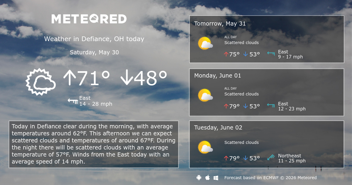 Defiance, OH Weather 14 days - Meteored US