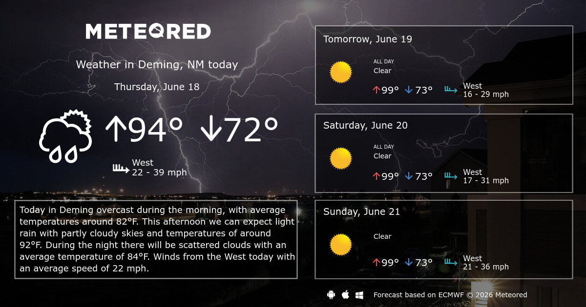 Deming, NM Weather 14 days - Meteored US