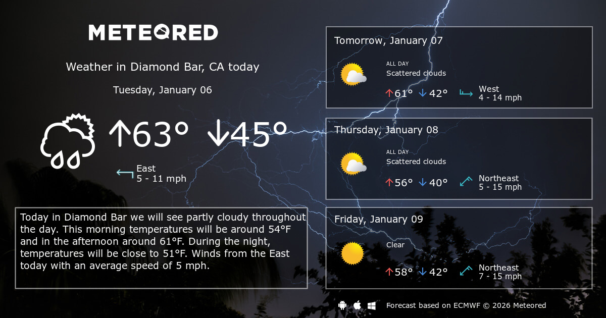 Diamond Bar, CA Weather 14 days - Meteored