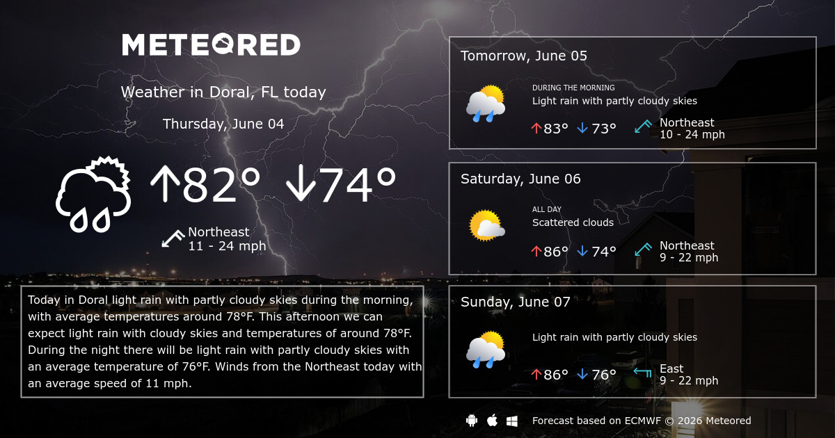 Doral, FL Weather 14 days - Meteored US