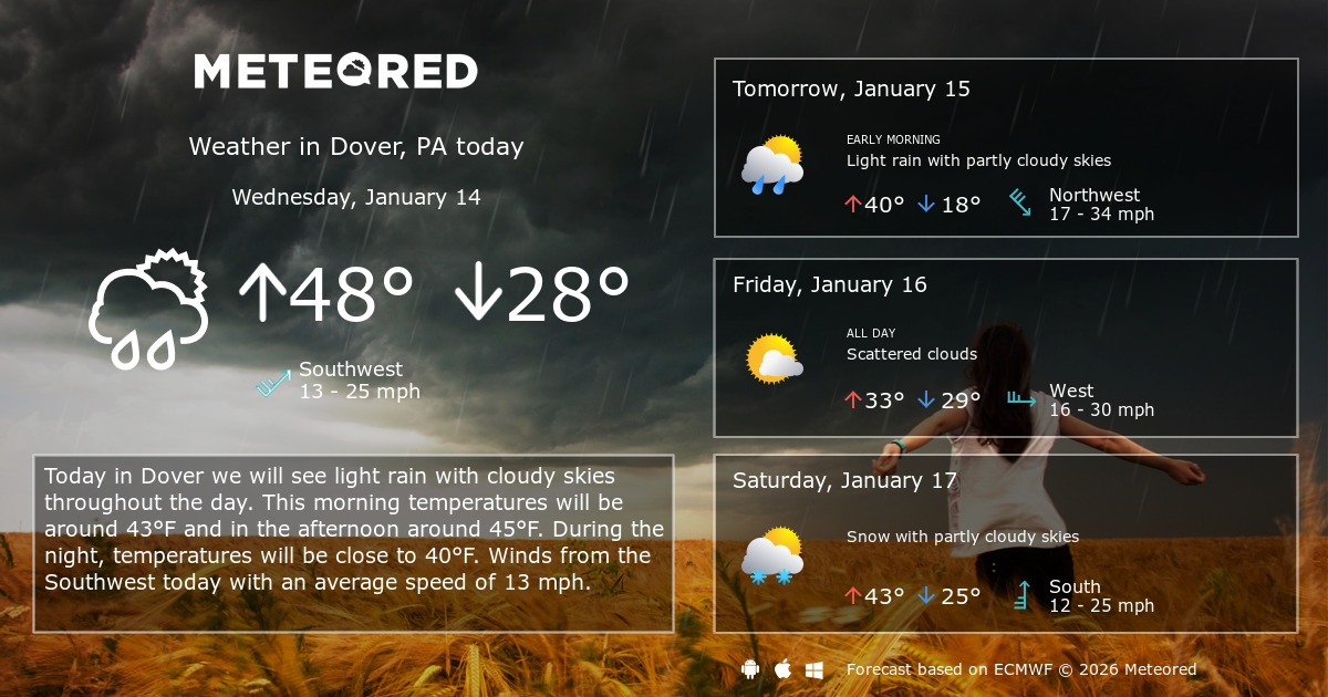 Dover, PA Weather 14 days - Meteored