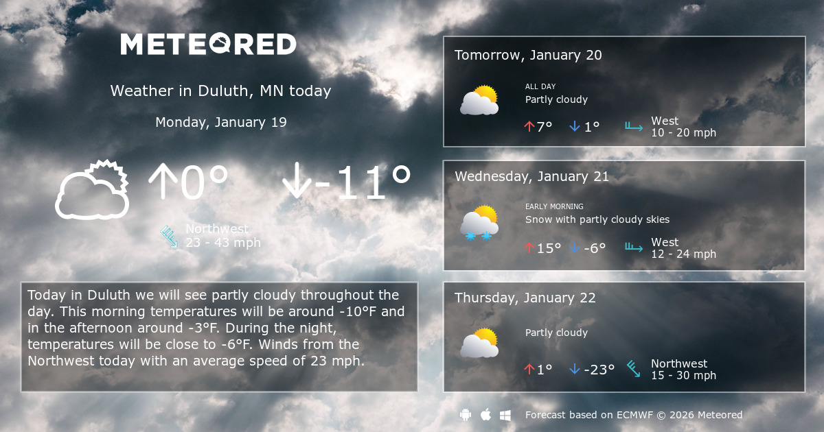 Duluth, MN Weather 14 days - Meteored