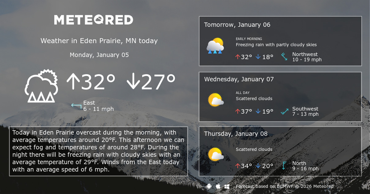 Eden Prairie, MN Weather 14 days - Meteored