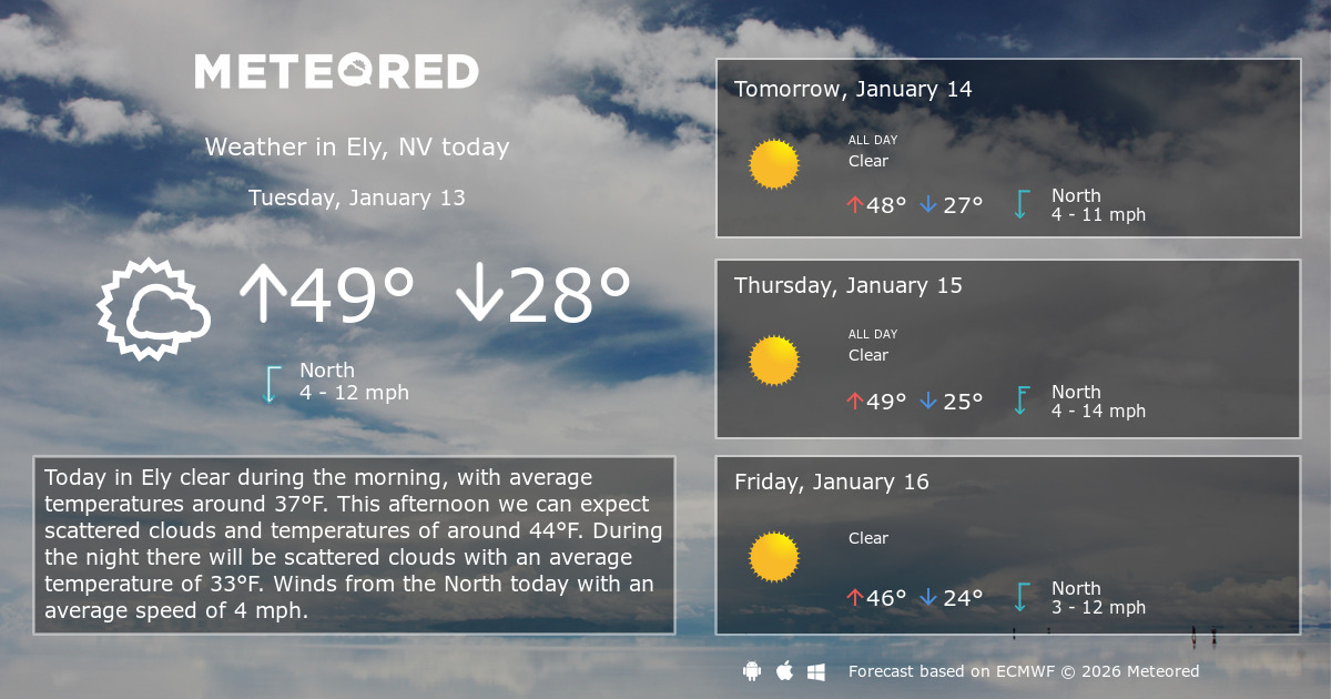 Ely, NV Weather 14 days - Meteored US