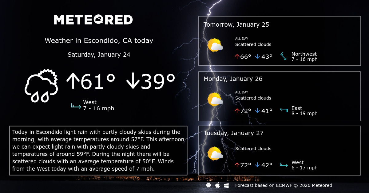 Escondido, CA Weather 14 days - Meteored US