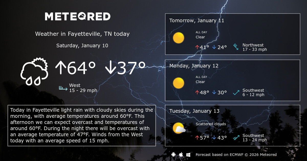 Fayetteville, TN Weather 14 days - Meteored