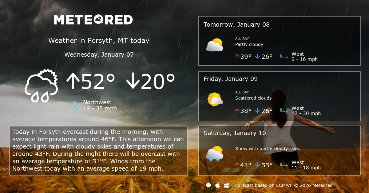 Forsyth, MT Weather 14 days - Meteored