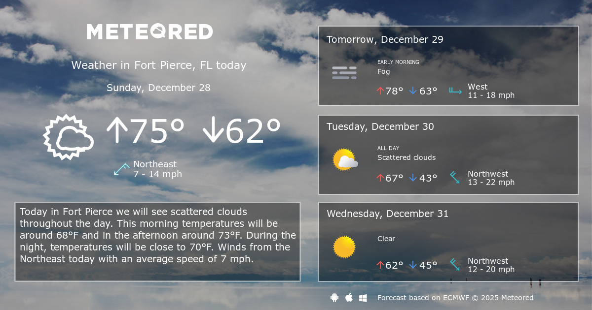 Fort Pierce, FL Weather 14 days - Meteored
