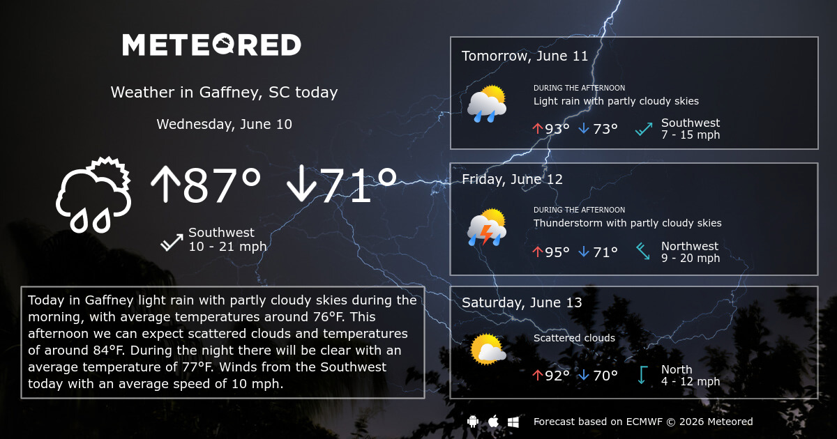Gaffney, SC Weather 14 days - Meteored US