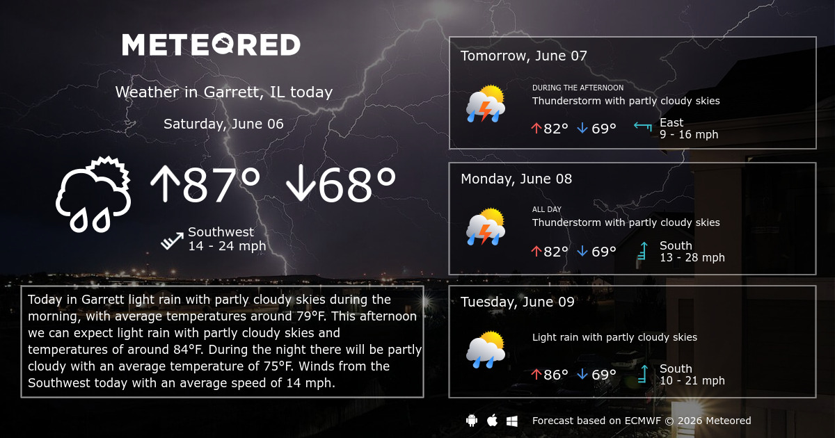 Garrett, IL Weather 14 days - Meteored US