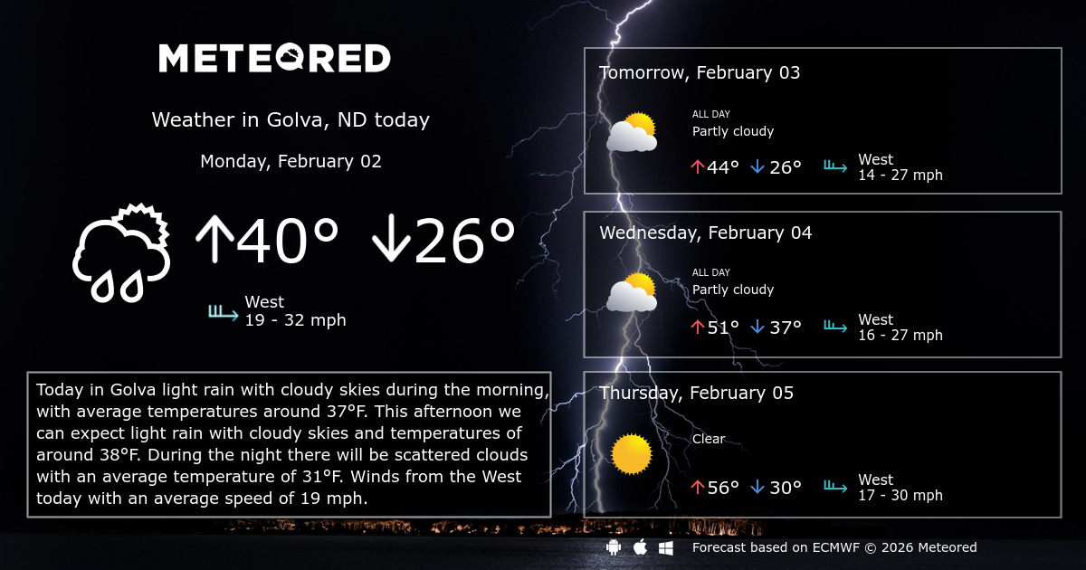 Golva, ND Weather 14 days - Meteored