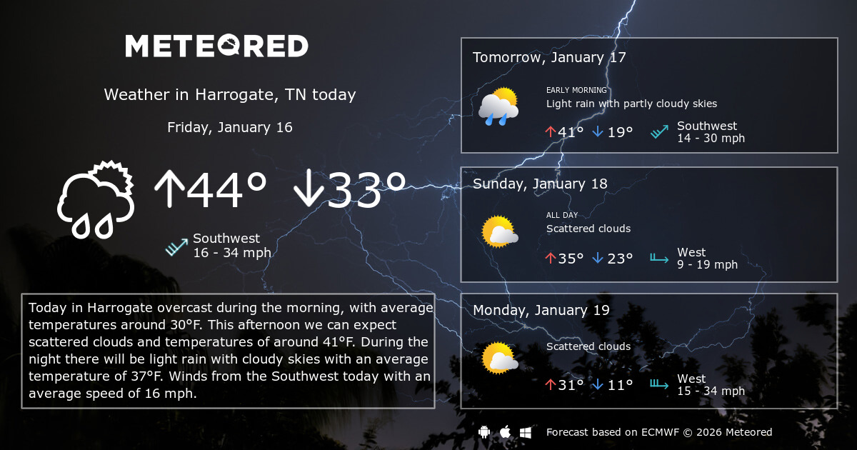 Harrogate, TN Weather 14 days - Meteored US