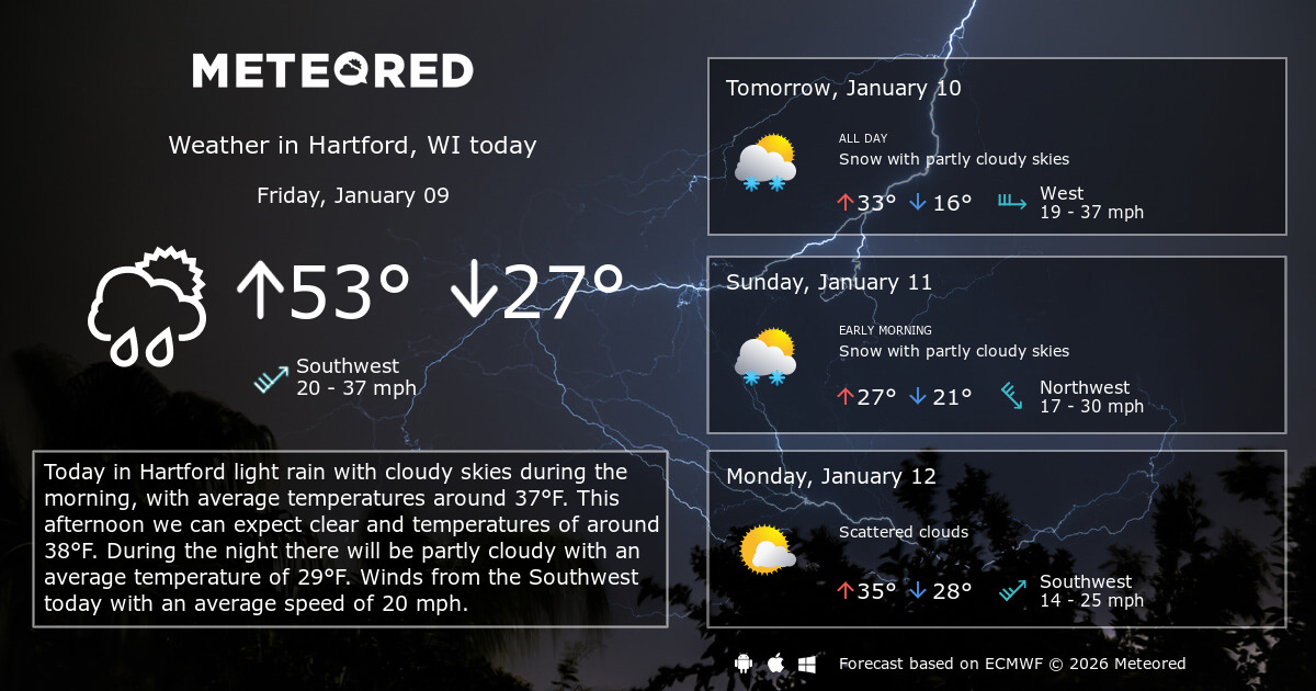 Hartford, WI Weather 14 days - Meteored