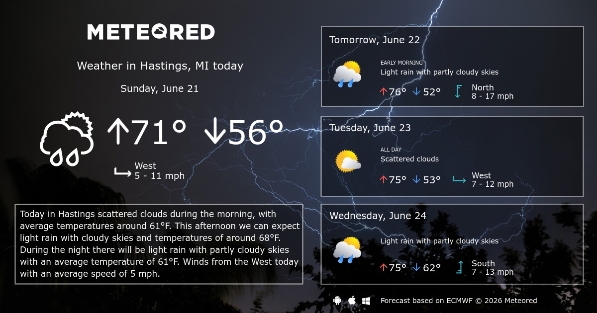 Hastings, MI Weather 14 days - Meteored US