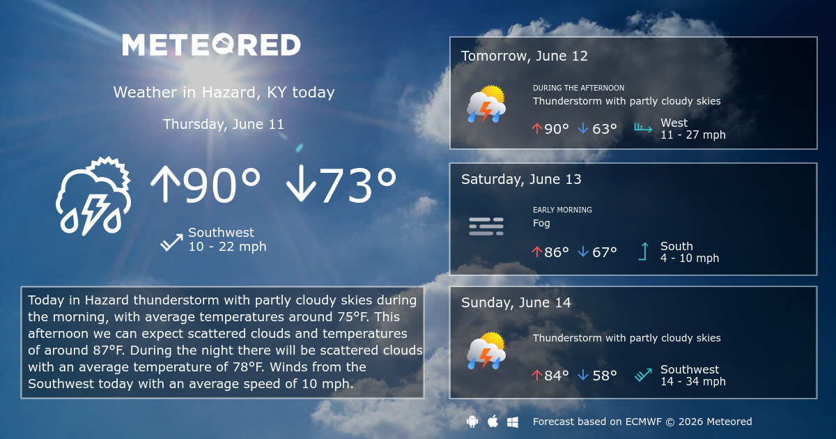 Hazard, KY Weather 14 days - Meteored US