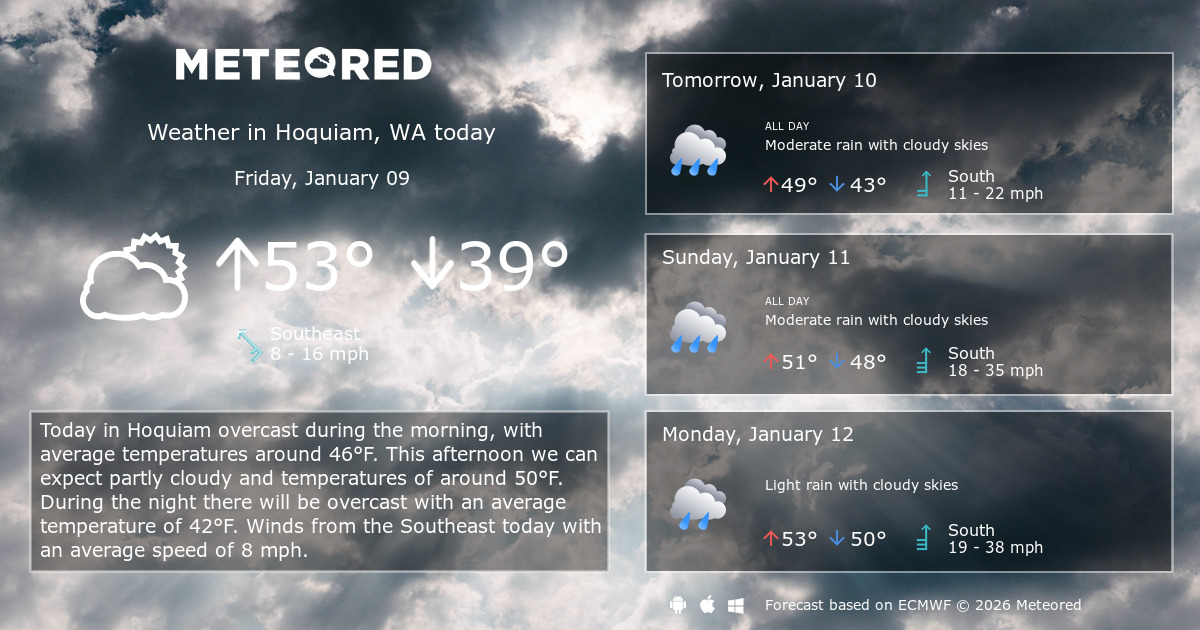 Hoquiam, WA Weather 14 days - Meteored US