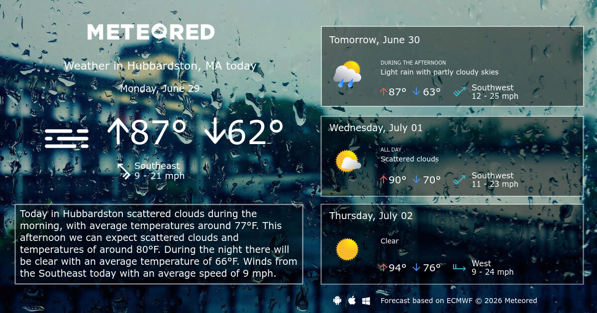 Hubbardston, MA Weather 14 days - Meteored US