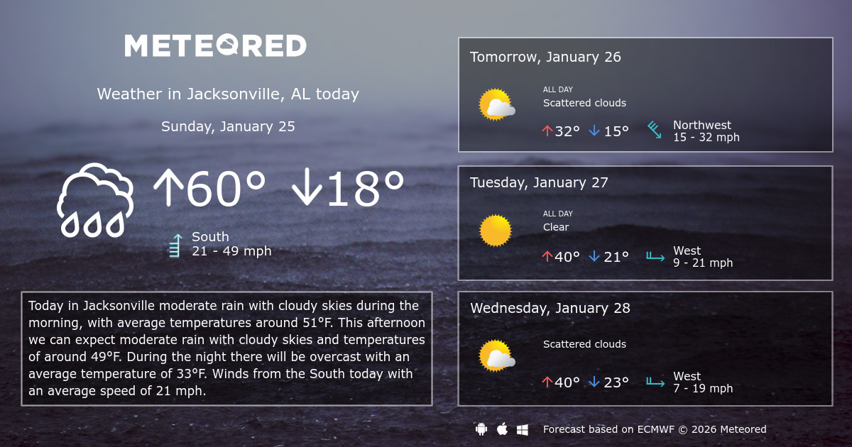 Jacksonville, AL Weather 14 days - Meteored