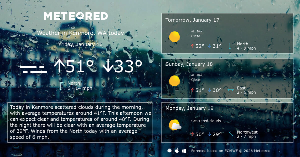 Kenmore, WA Weather 14 days - Meteored US