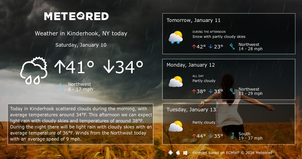 Kinderhook, NY Weather 14 days - Meteored
