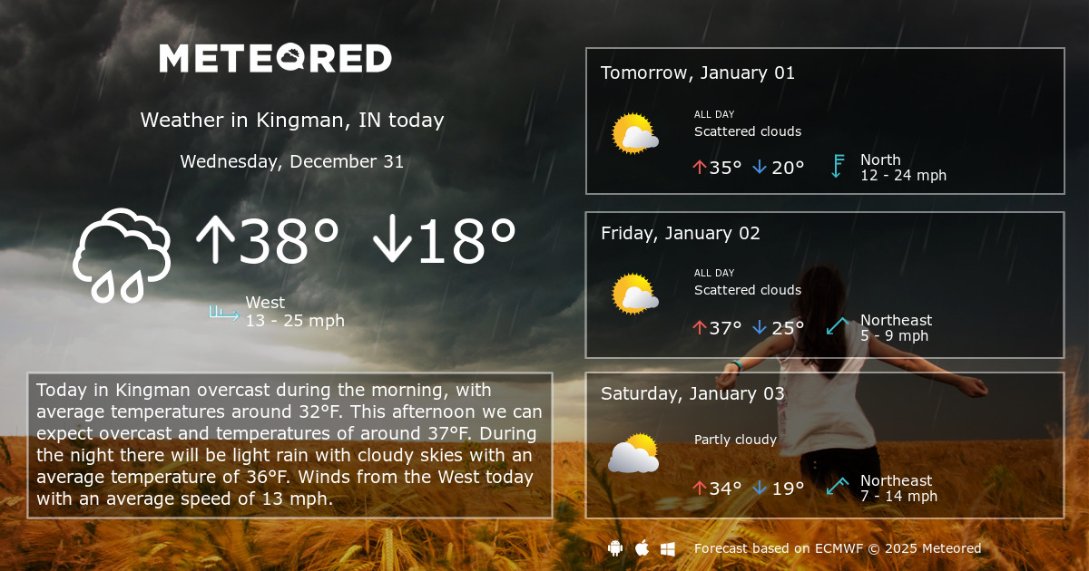 Kingman, IN Weather 14 days - Meteored