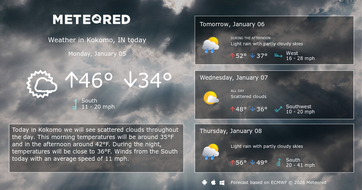 Kokomo, IN Weather 14 days - Meteored US