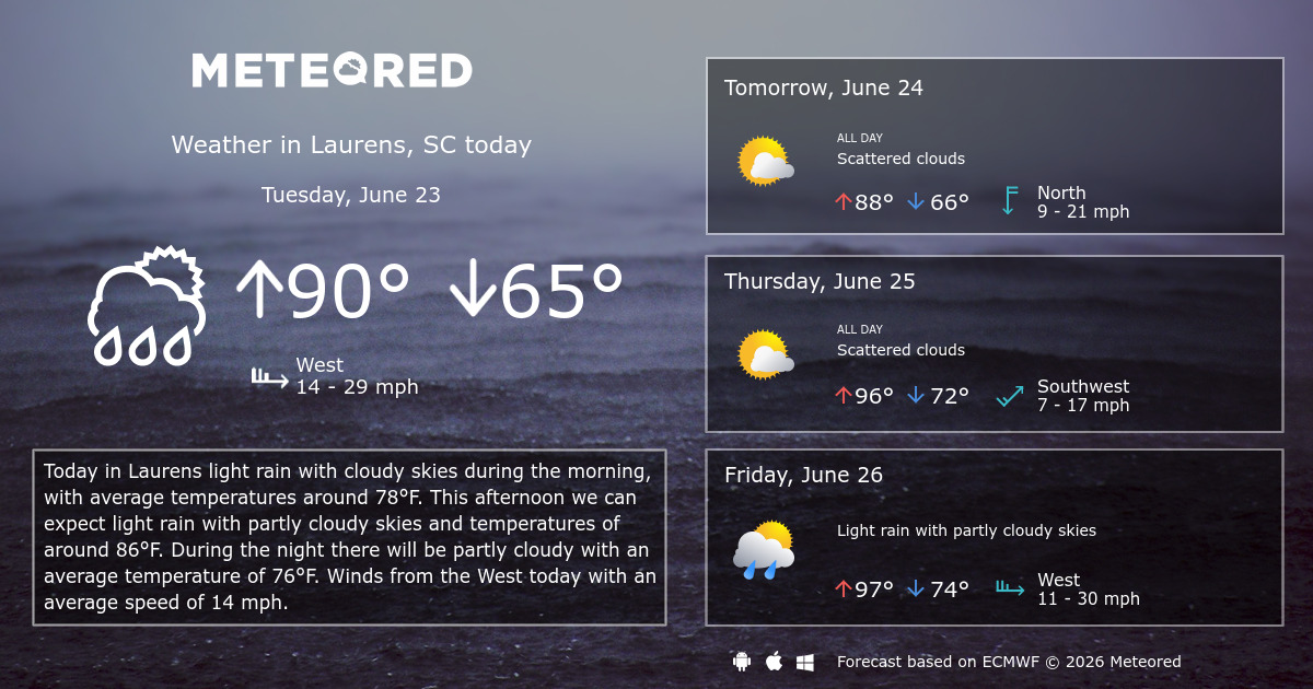 Laurens, SC Weather 14 days - Meteored US