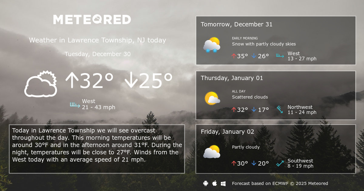 Lawrence Township, NJ Weather 14 days - Meteored