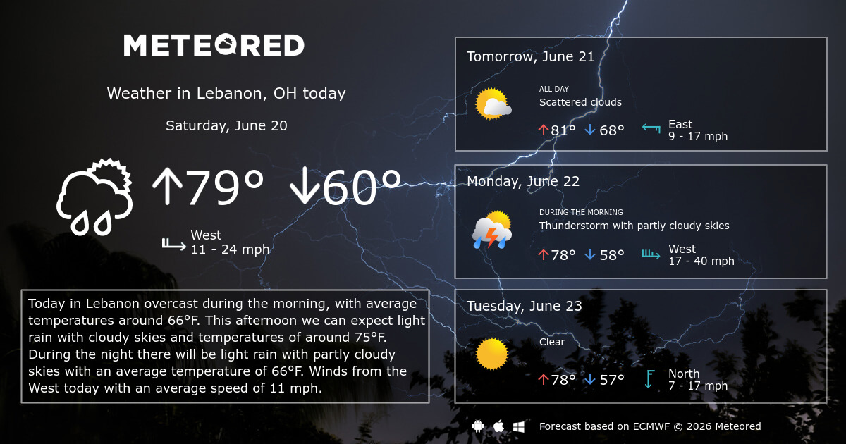 Lebanon, OH Weather 14 days - Meteored US