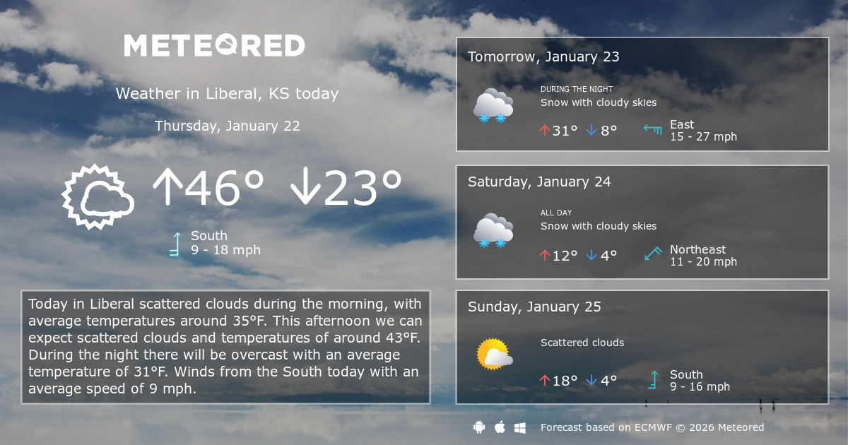 Liberal, KS Weather 14 days - Meteored US
