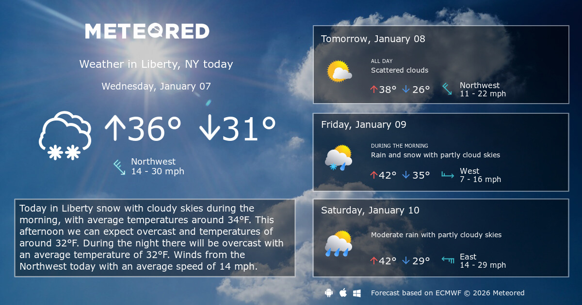 Liberty, NY Weather 14 days - Meteored