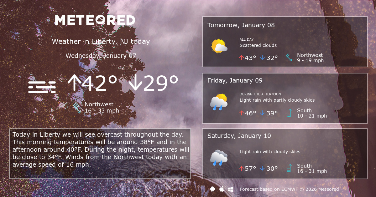 Liberty, NJ Weather 14 days - Meteored