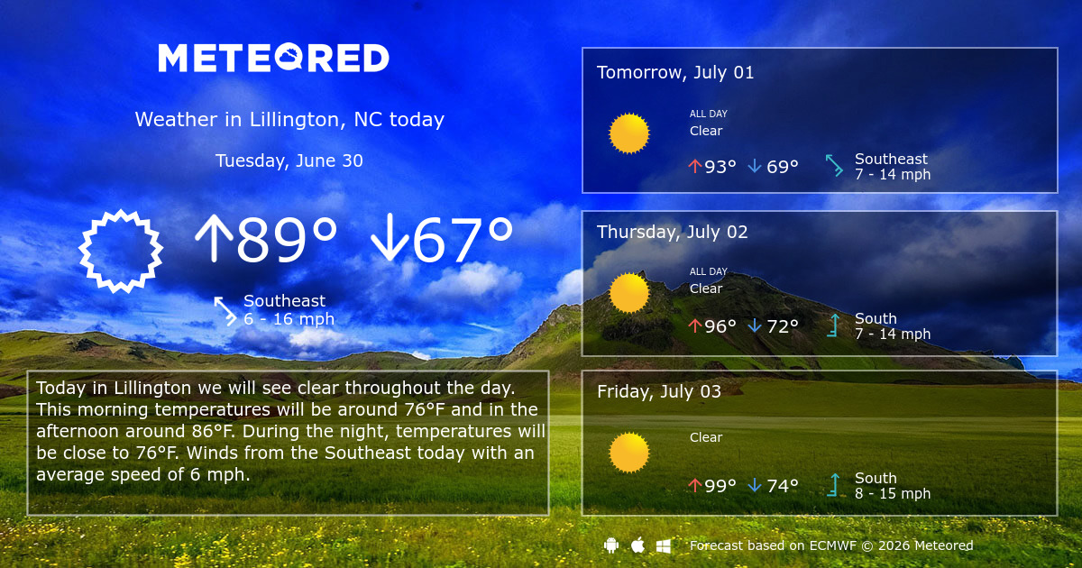 Lillington, NC Weather 14 days - Meteored US
