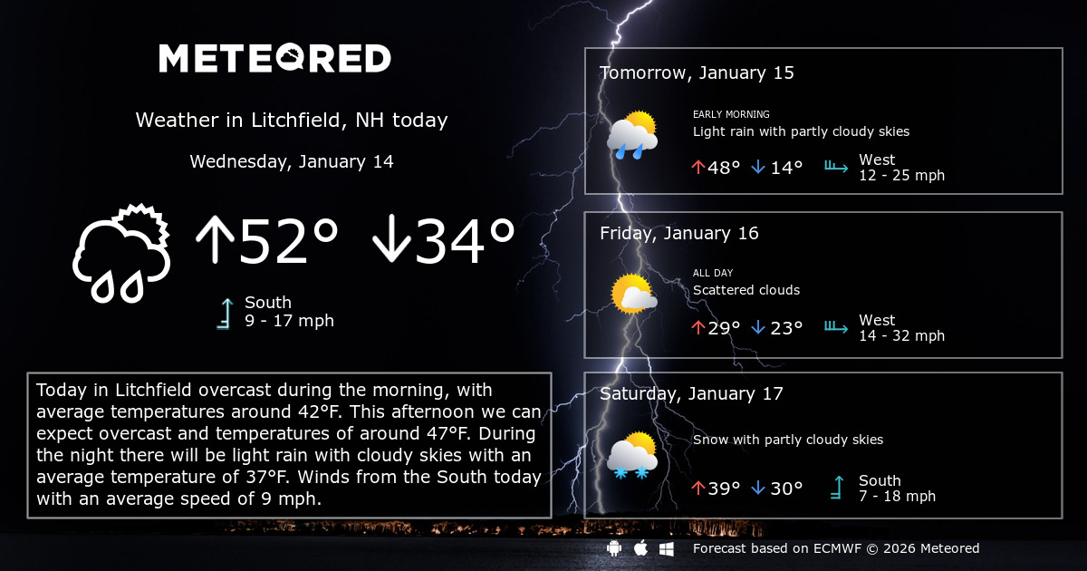 Litchfield, NH Weather 14 days - Meteored