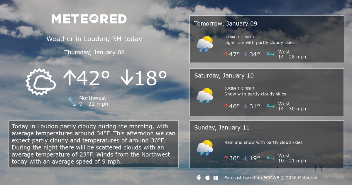 Loudon, NH Weather 14 days - Meteored