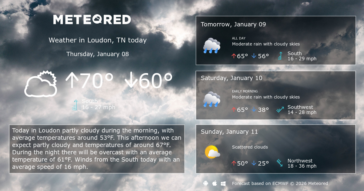 Loudon, TN Weather 14 days - Meteored
