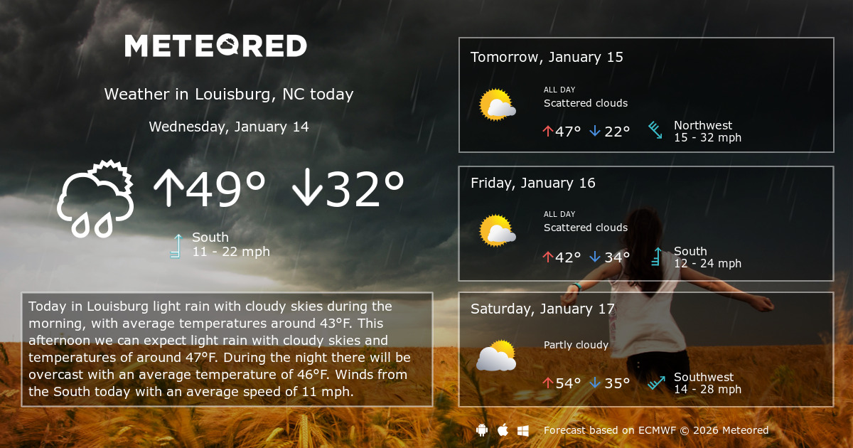Louisburg, NC Weather 14 days - Meteored US