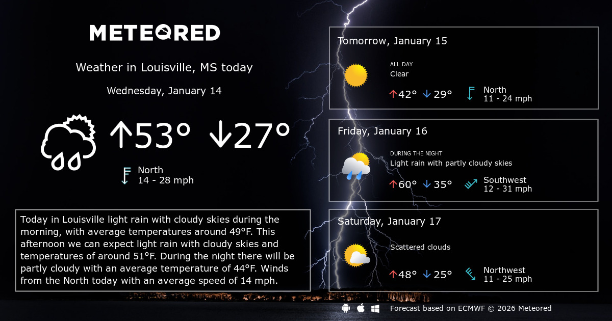 Louisville, MS Weather 14 days - Meteored