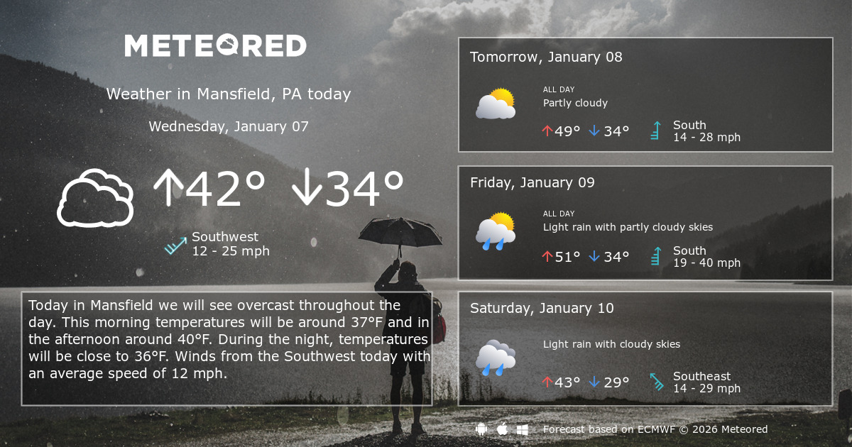 Mansfield, PA Weather 14 days - Meteored