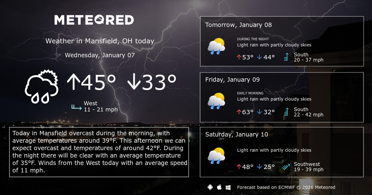 Mansfield, OH Weather 14 days - Meteored
